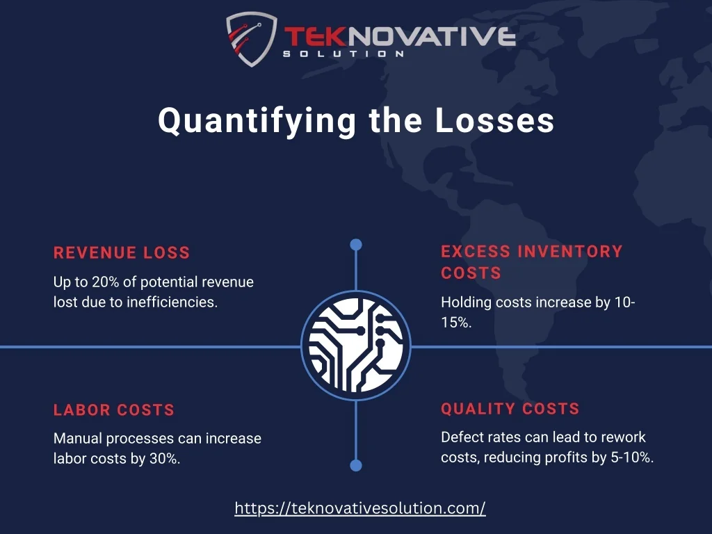 PPT - Unlock Business Potential with Lean Manufacturing Based on ERP ...