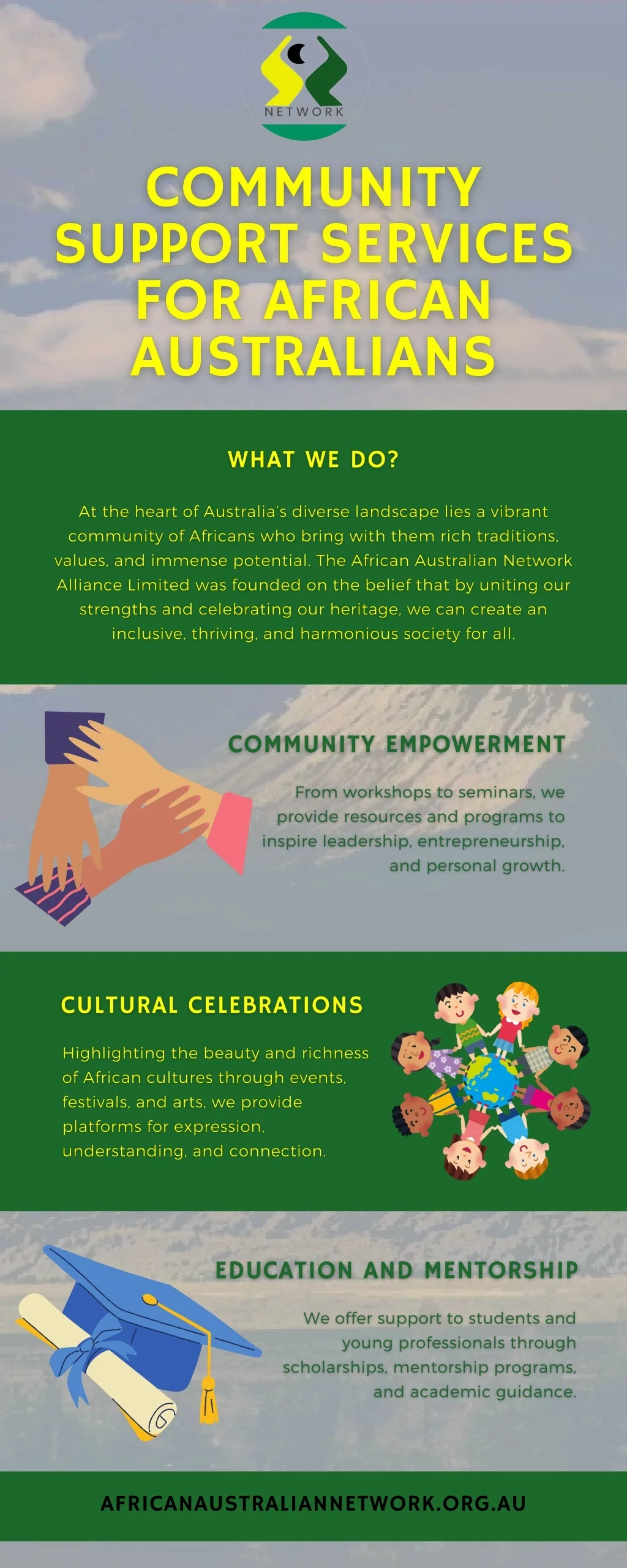 PPT - Community Support Services For African Australians PowerPoint ...