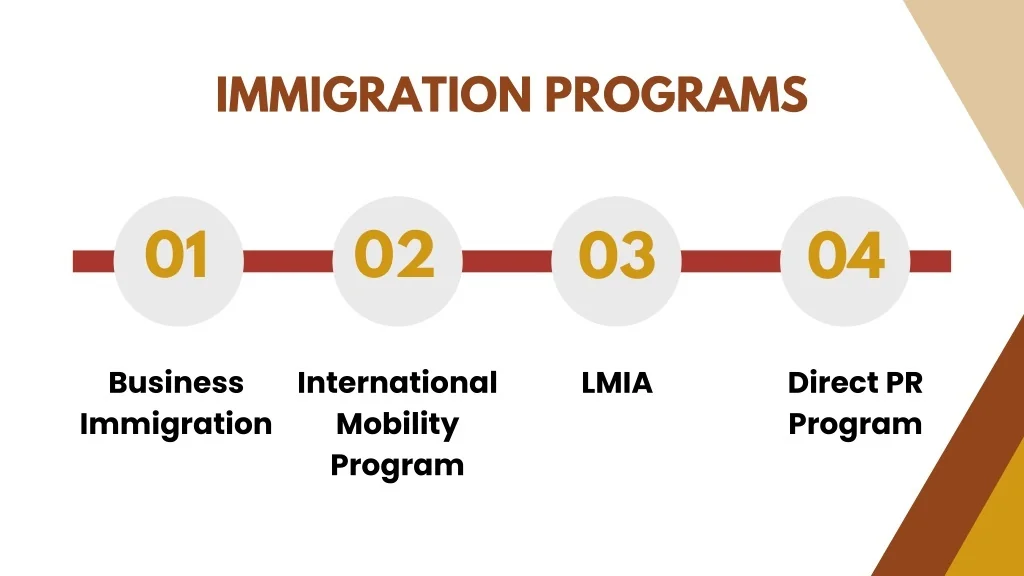 PPT - Regulated Immigration consultant Edmonton - GS Immigration ...