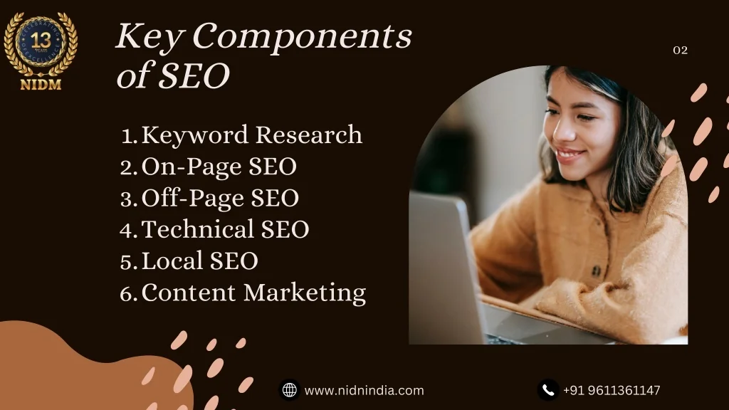 PPT - Digital marketing institute in BTM PowerPoint Presentation, free ...
