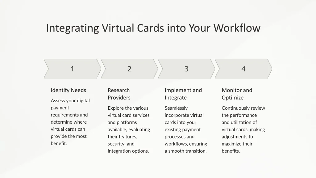 PPT - Virtual-Cards-Elevating-Your-Digital-Interactions PowerPoint ...