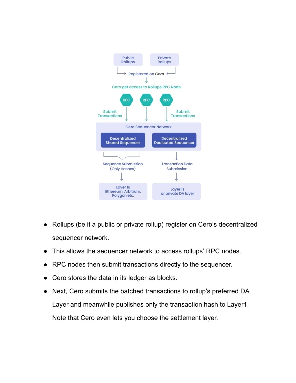 PPT - Cero: A Decentralised Hybrid Rollups Sequencing Network Introduction PowerPoint ...