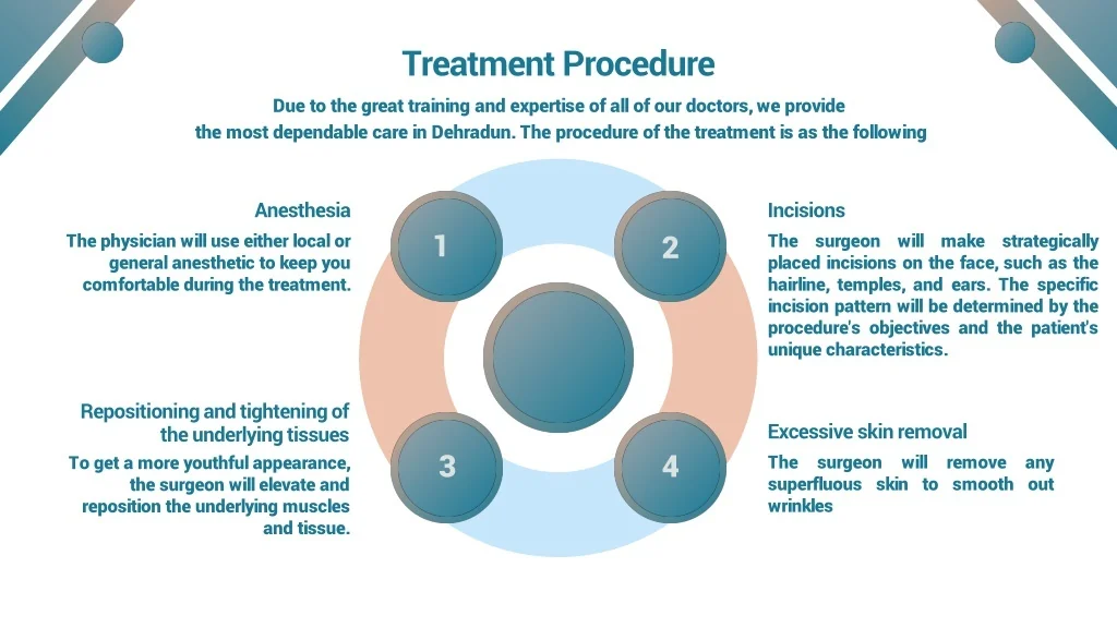 PPT - Ultimate Guide to Face Lift Surgery Treatment, Recovery, and Cost ...