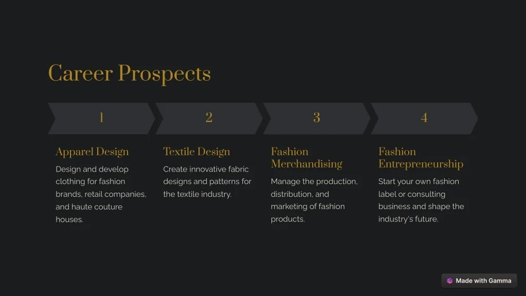 PPT - Bachelor in Fashion Designing from Wisdom College for Creativity ...