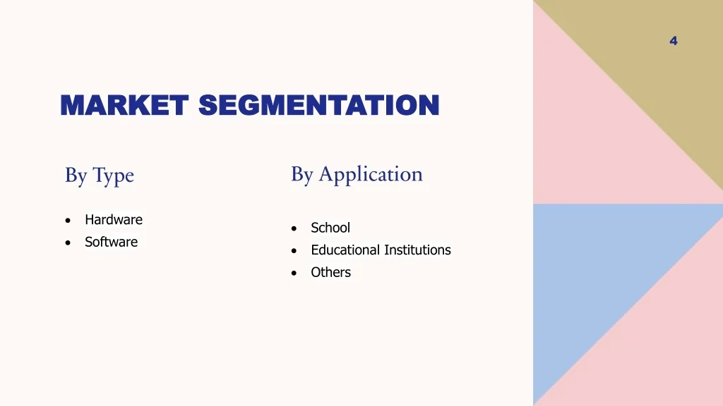 PPT - Smart Classroom Solutions for Educational Institutes Market Size ...