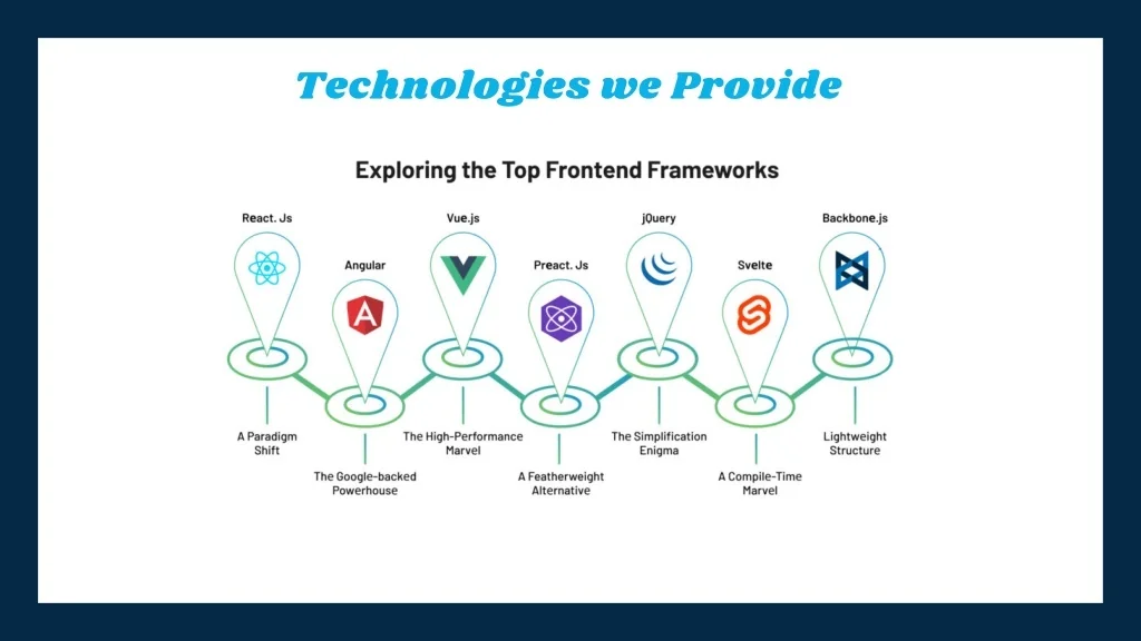 PPT - Talentrise Technokrate Pvt Ltd PowerPoint Presentation, free ...