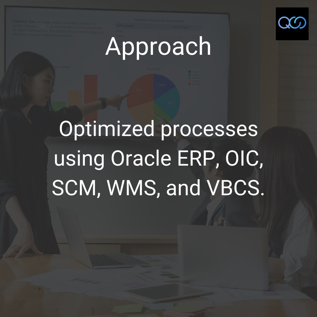 Ppt Bridging The Gap Modernizing Business Operations Through Cloud