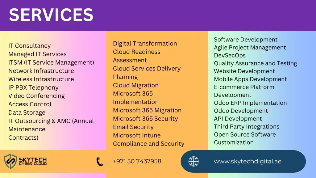 PPT - devops services in dubai PowerPoint Presentation, free download - ID:13351518