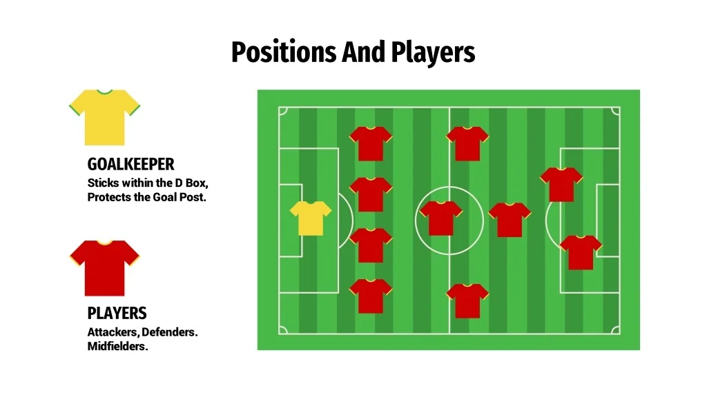 PPT - Best Football Academy In Manglore PowerPoint Presentation, free ...