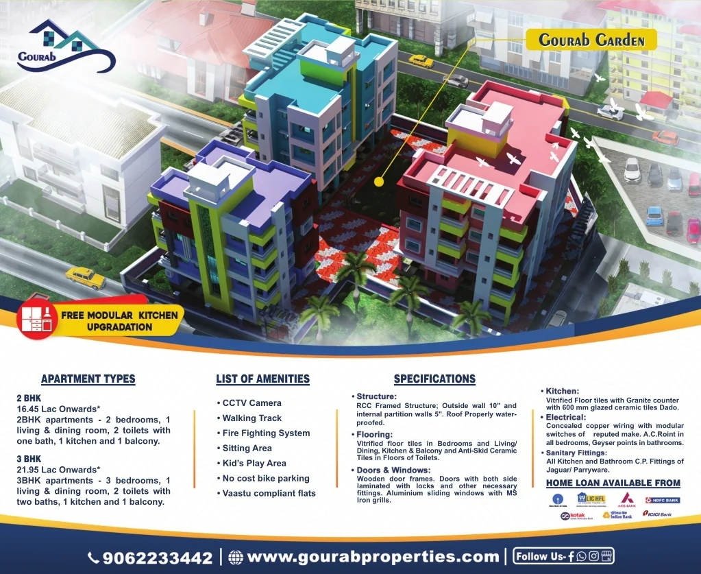 PPT - Modern Living in Kolkata: Discover Our 2 BHK Flats by Gourab ...