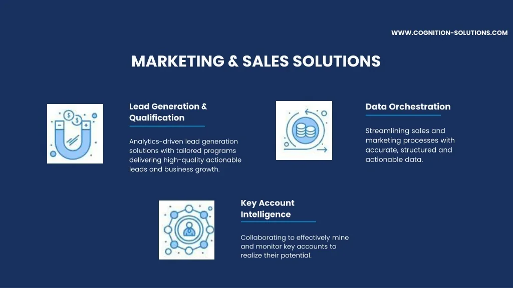 PPT - Lead Generation and Qualification Solutions PowerPoint ...