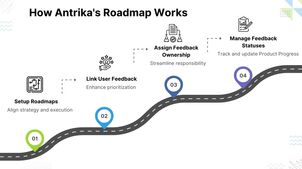 PPT - Product Roadmap Guide PowerPoint Presentation, free download - ID ...