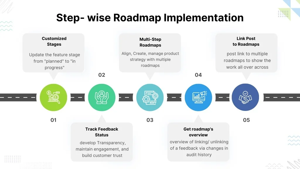 PPT - Product Roadmap Guide PowerPoint Presentation, free download - ID ...