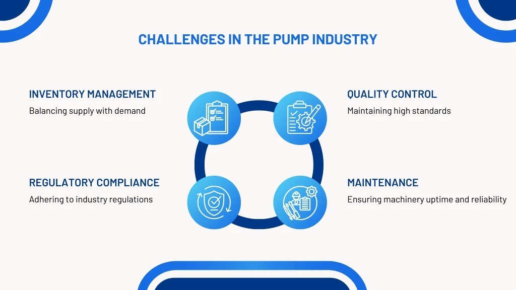 PPT - Unlock Maximum Efficiency with Lean-Based ERP for Pump ...