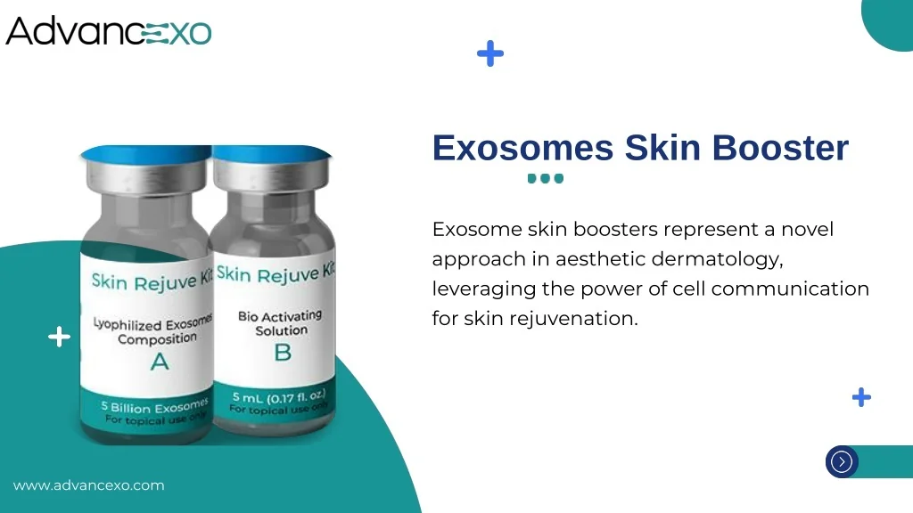 PPT - Uncovering the Magic of Cell Communication: Exosome Skin ...