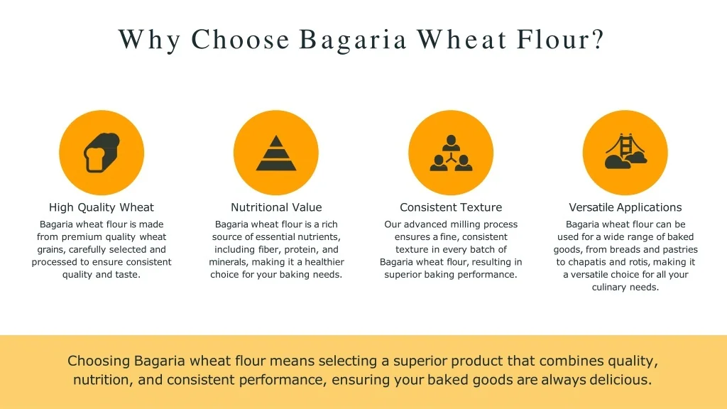 PPT - Bagaria Food Powering Delicious Wheat Flour PowerPoint ...