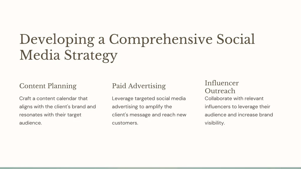 PPT - Social Media Marketing by Admya Infotech PowerPoint Presentation ...