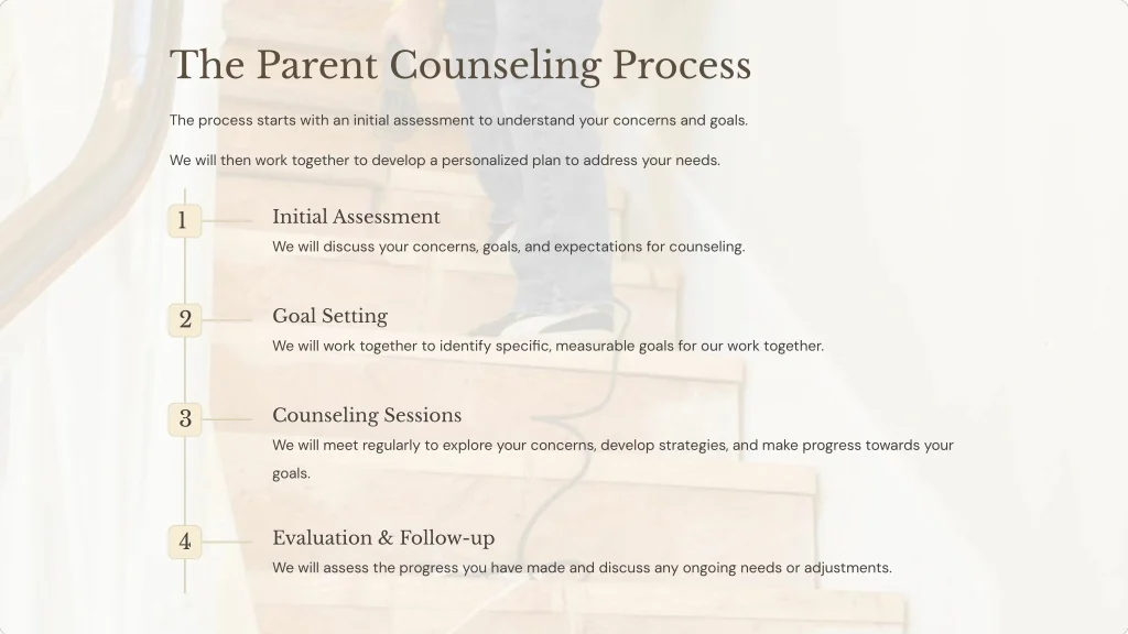 PPT - Parent Counselling Services Edmonton PowerPoint Presentation ...