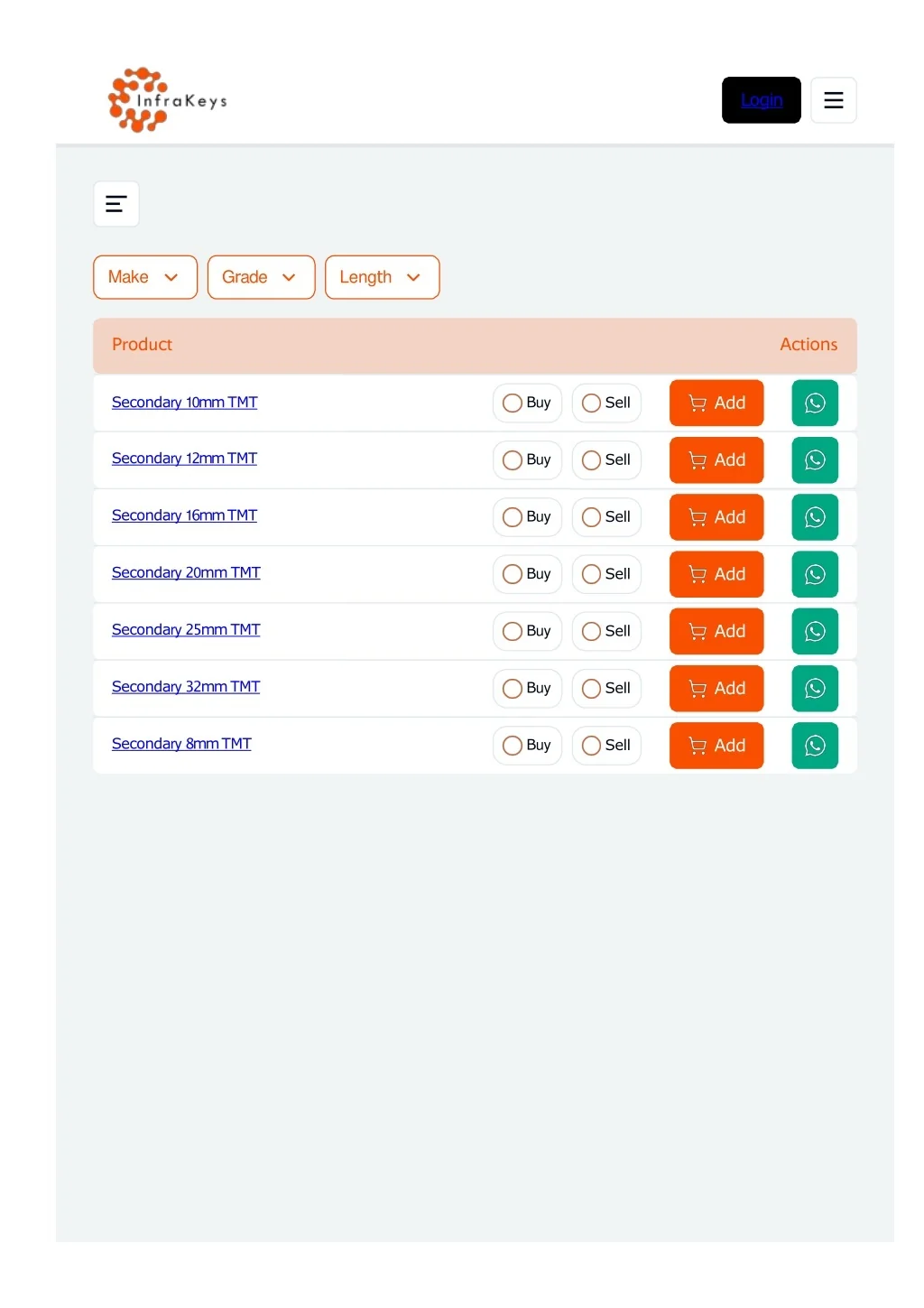 PPT - Secondary TMT Bar PowerPoint Presentation, free download - ID ...