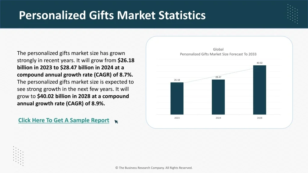 PPT - Personalized Gifts Market Growth, Industry Analysis and Forecast ...