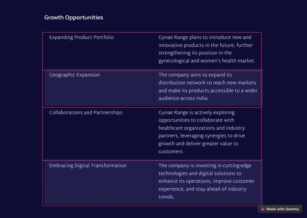 PPT - Gynae Range Pharma Company in India PowerPoint Presentation, free ...