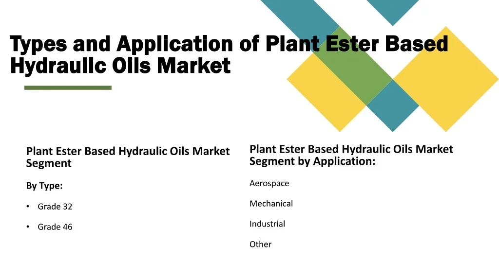 PPT - Plant Ester Based Hydraulic Oils Market PowerPoint Presentation ...