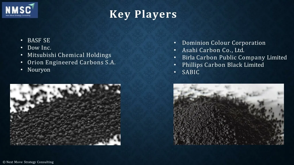 PPT - Key Players and Competitive Landscape in the Carbon Black Market ...
