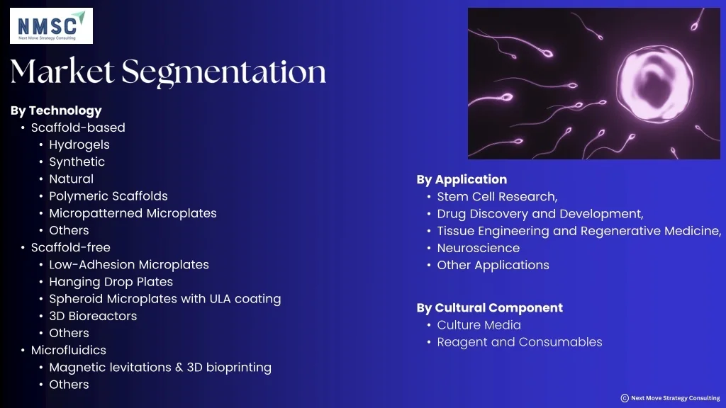 PPT - 3D Cell Culture Market Insights and Future Outlook PowerPoint ...