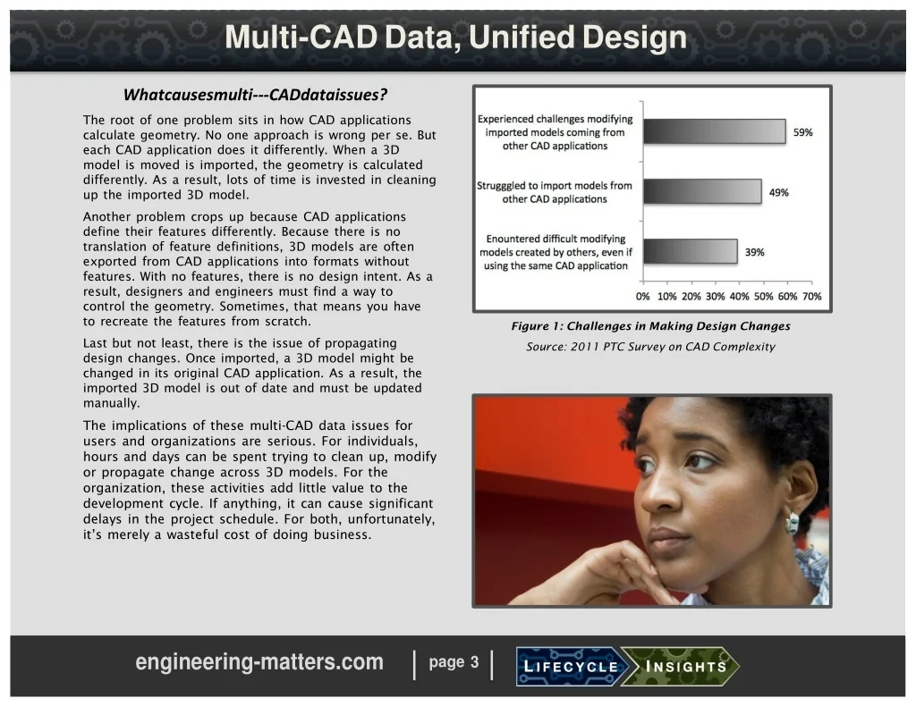 PPT - Explore Multi-CAD Solutions for Seamless Design Integration ...
