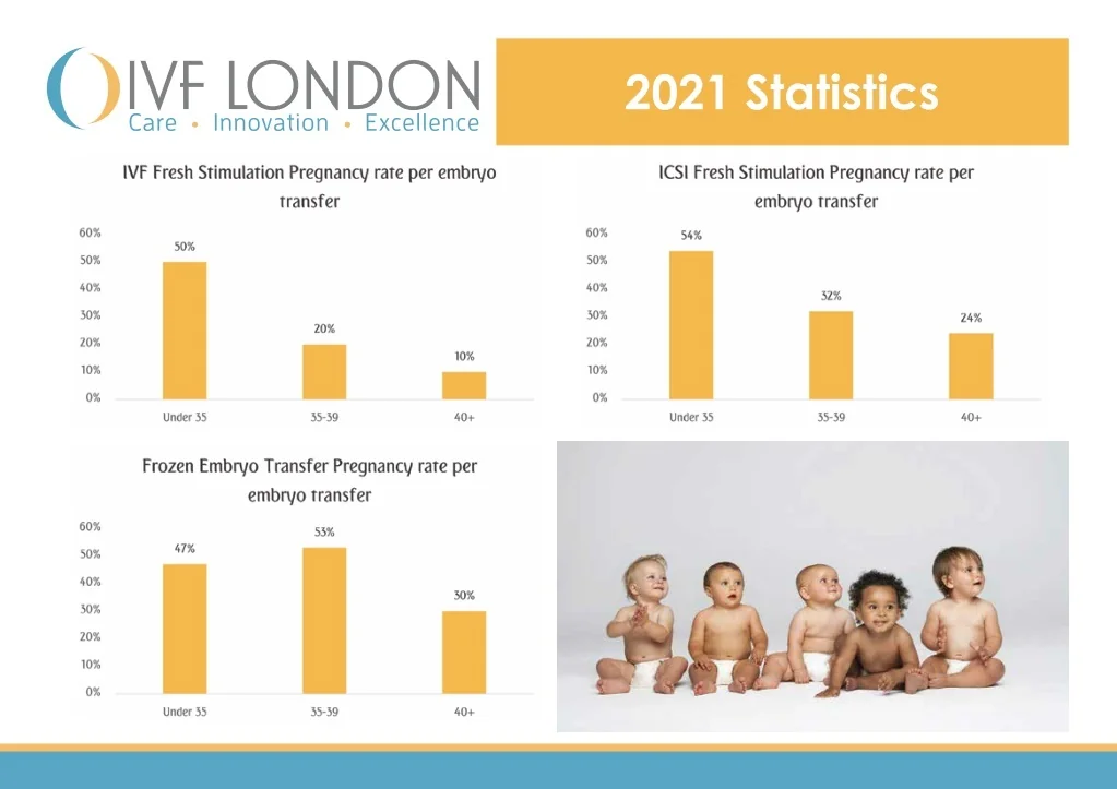 PPT - IVF London Brochure PowerPoint Presentation, free download - ID ...