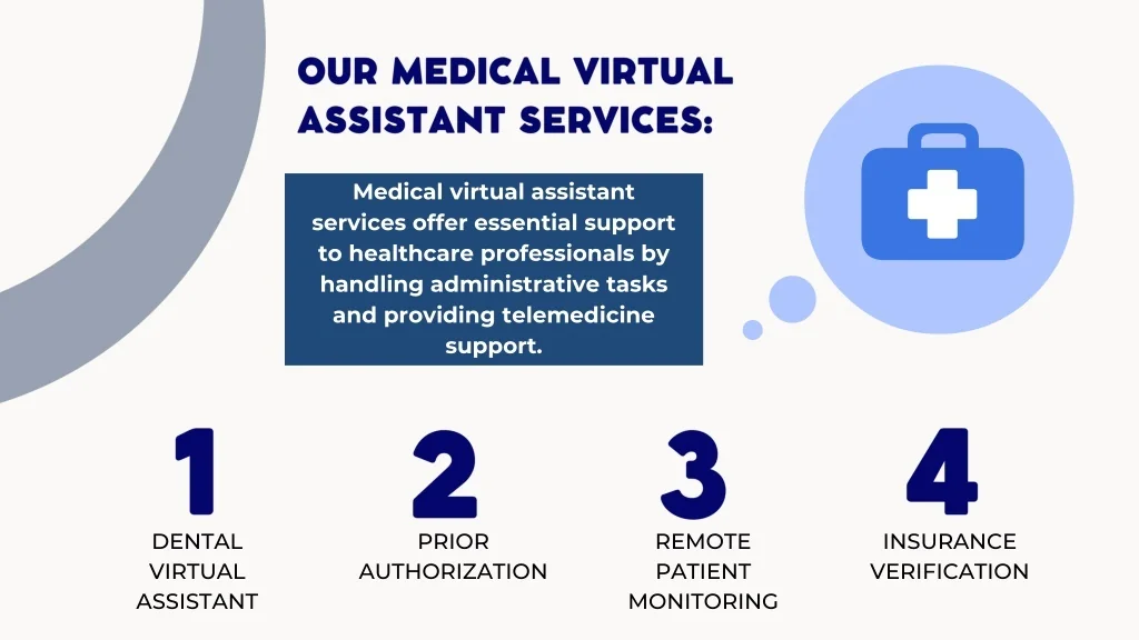 PPT - Top Virtual Medical Assistants for 2024 - Enhance Healthcare Efficiency PowerPoint ...