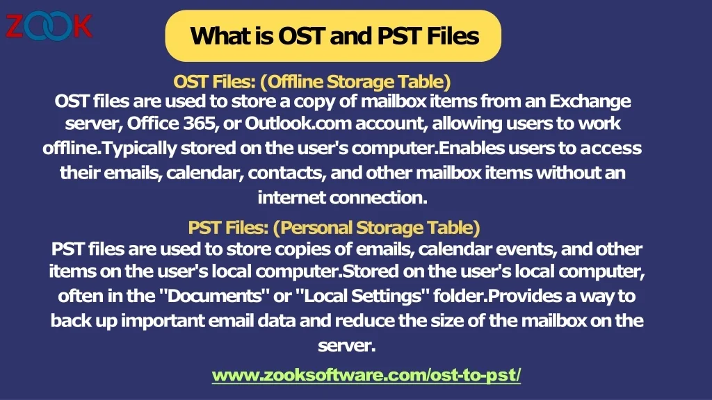PPT - ZOOK OST to PST Converter PowerPoint Presentation, free download ...