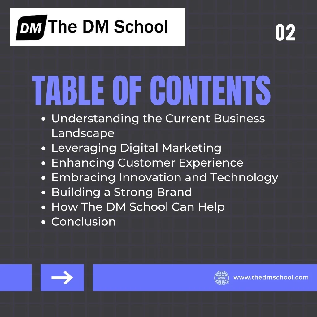 PPT - THE DM SCHOOL - BEST Digital marketing agency in delhi PowerPoint ...