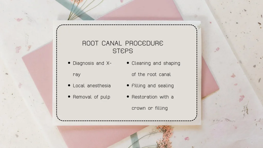 PPT - Root Canal Treatment Gurgaon PowerPoint Presentation, free ...
