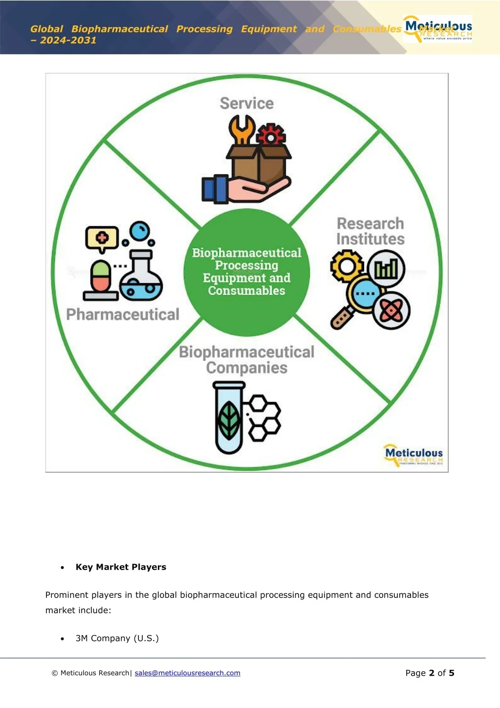 PPT - Biopharmaceutical Processing Equipment and Consumables Market ...