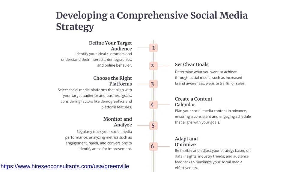 PPT - Social-Media-Marketing-in-Greenville PowerPoint Presentation ...