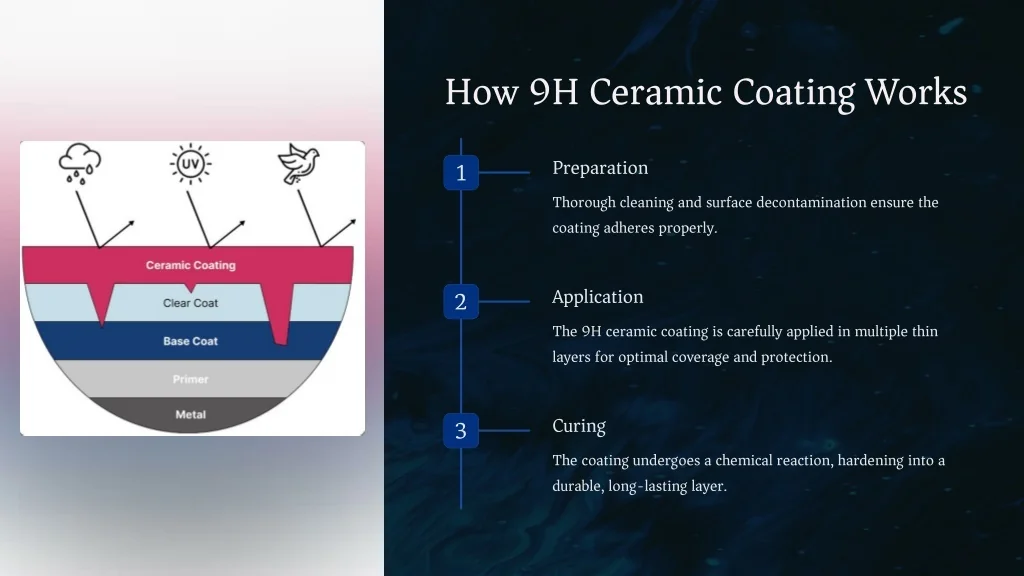 PPT - 9H Ceramic Coating The Gold Standard in Automotive Protection ...
