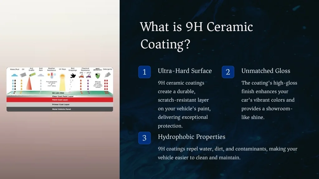 PPT - 9H Ceramic Coating The Gold Standard in Automotive Protection ...