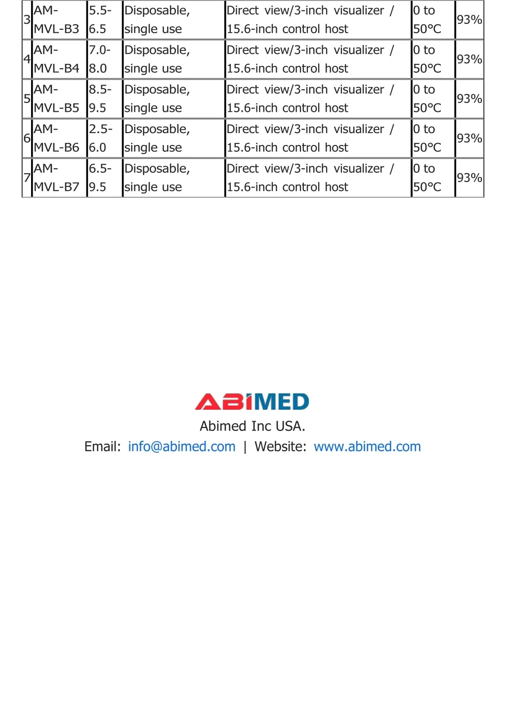 PPT - Medical-Video-Laryngoscope PowerPoint Presentation, free download ...