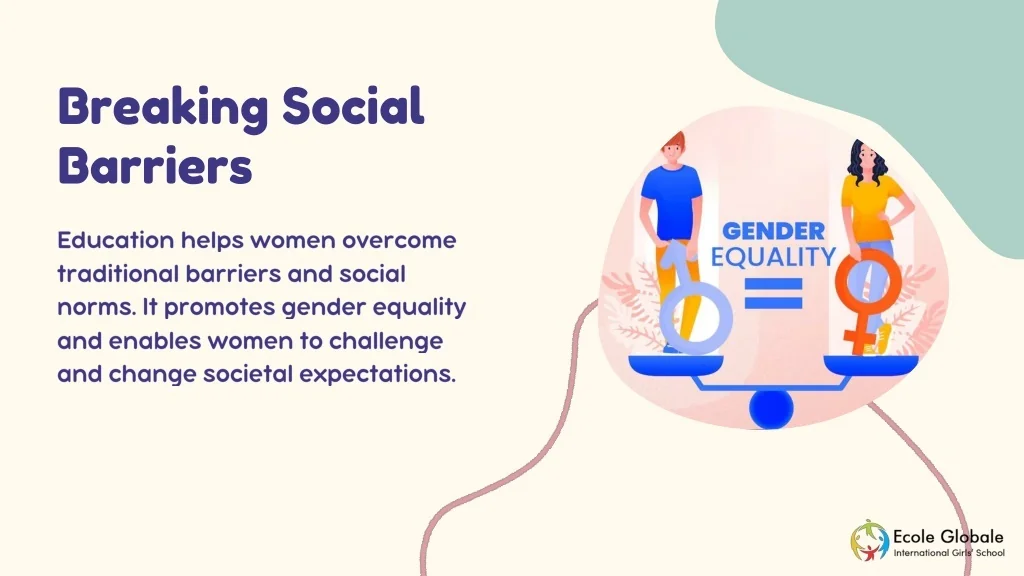PPT - Empowerment of Women Through Education PowerPoint Presentation ...
