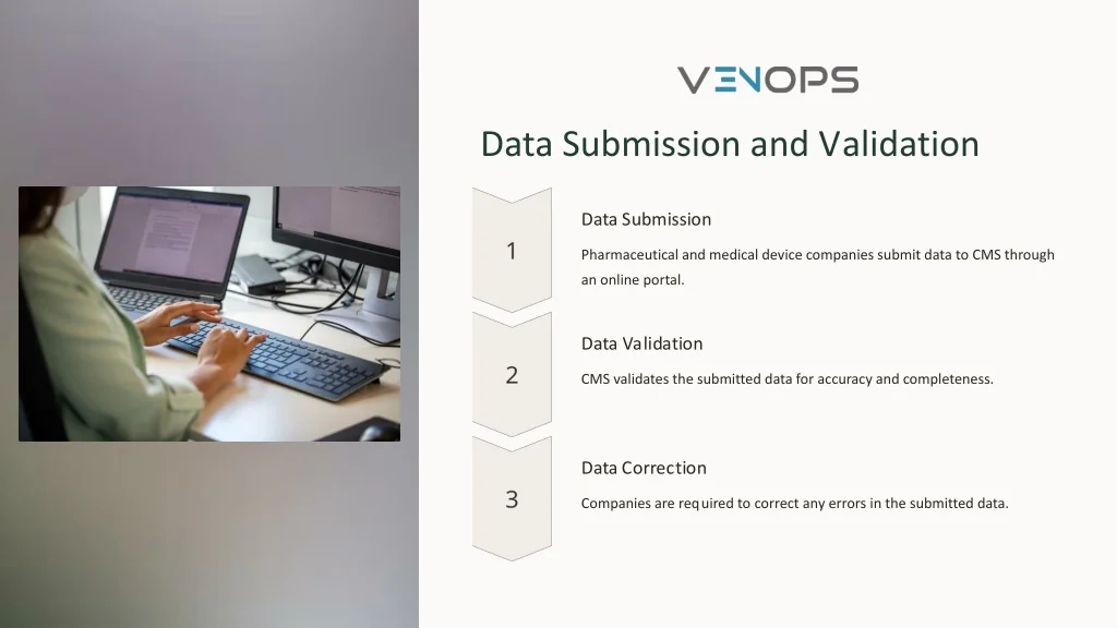 PPT What Is CMS Open Payments Data And Why Is It Important