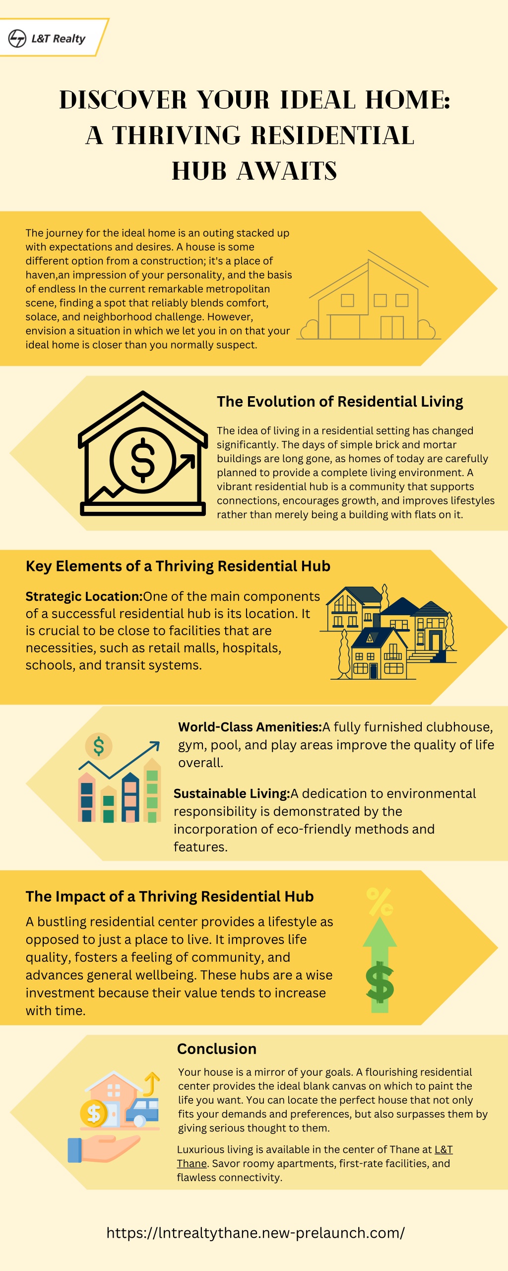 PPT - Discover Your Ideal Home A Thriving Residential Hub Awaits ... PPT - Discover Your Ideal Home A Thriving Residential Hub Awaits ...