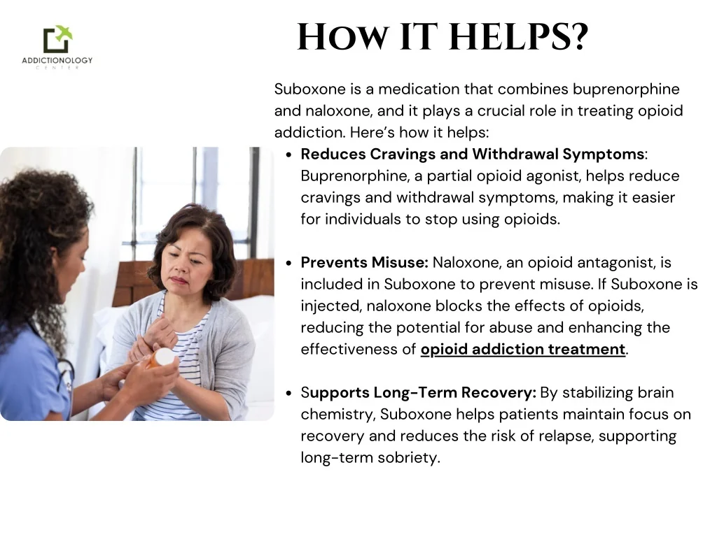 PPT - What is Suboxone and how it helps in opioid addiction PowerPoint ...