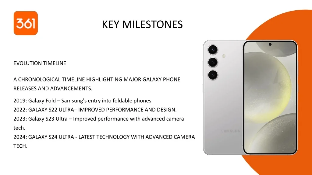 PPT - The Evolution of Samsung Galaxy Phones PowerPoint Presentation ...