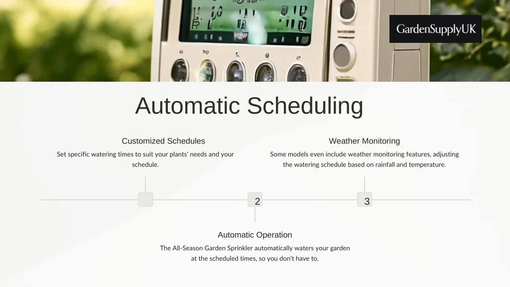 PPT - Watering Made Easy: The All-Season Garden Sprinkler PowerPoint ...