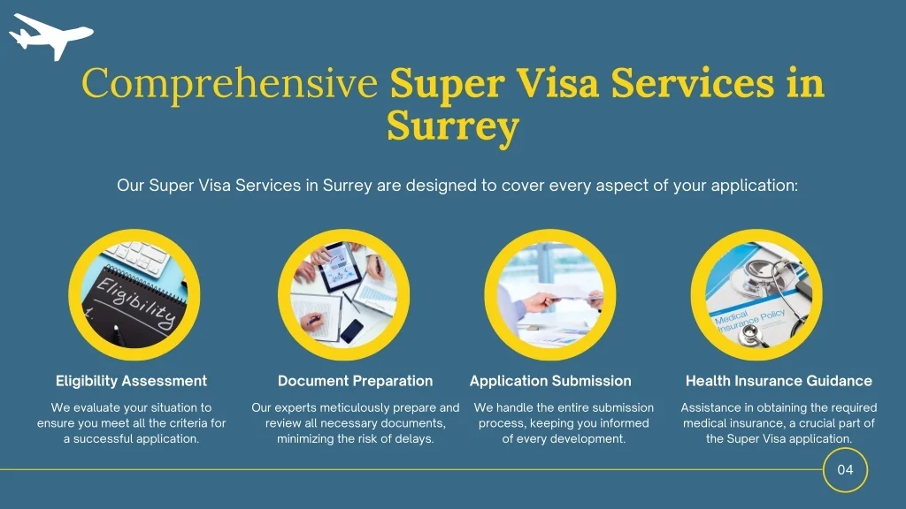 PPT - Your Gateway to Family Reunification: Trusted Super Visa Services ...