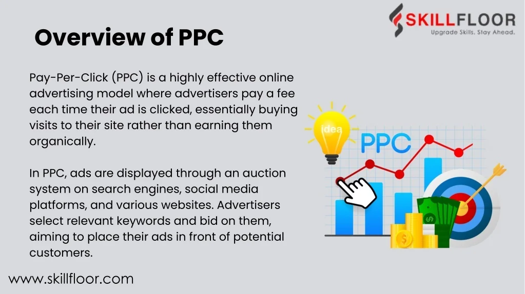 PPT - PPC training in Coimbatore _(855 x 480 px) PowerPoint Presentation - ID:13521183