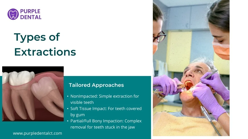 PPT - Expert Wisdom Tooth Extraction | Purple Dental PowerPoint ...