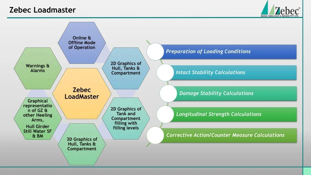 PPT - Marine Consultant | Marine Consultancy | Port Consultant at Zebec ...