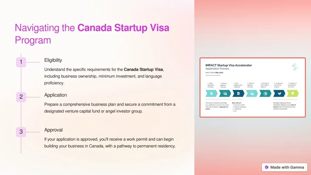 PPT - Canada-Startup-Visa-Pathway-to-Entrepreneurial-Success PowerPoint Presentation - ID:13530196